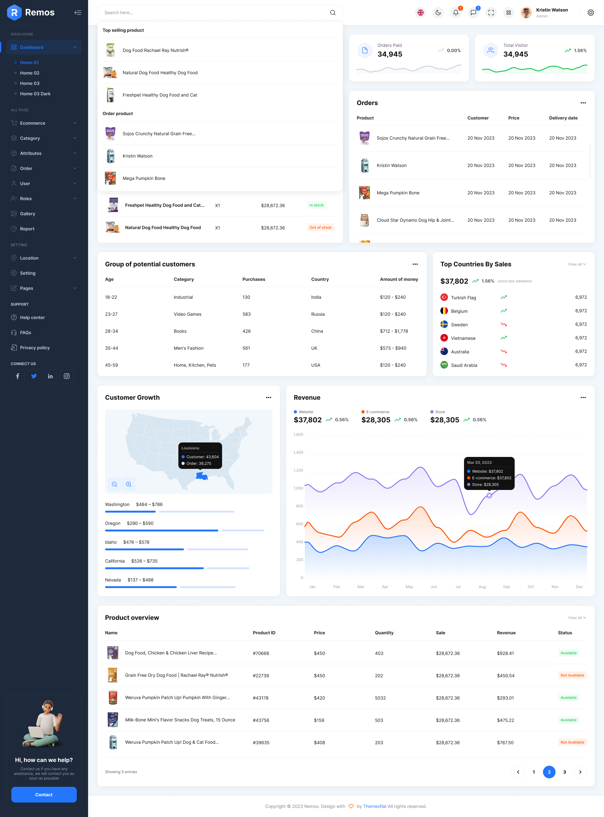 Remos eCommerce Admin Dashboard Figma Template by themesflat | ThemeForest